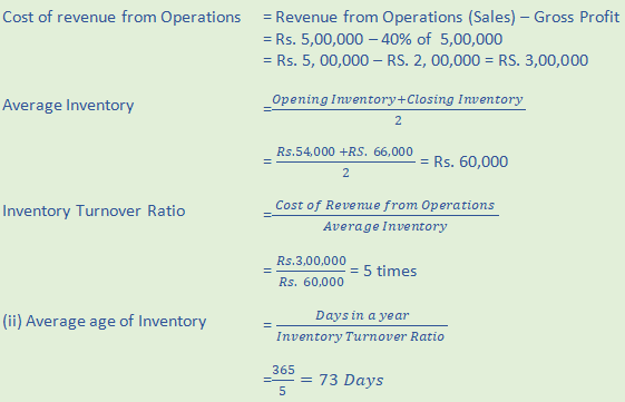 DK Goel Solutions Class 12 Accountancy Chapter 5 Accounting Ratios